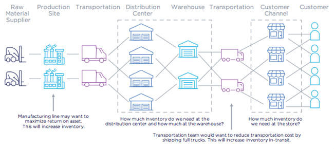 The extended supply chain network is key to success | Anaplan - 亚搏娱乐电子 ...